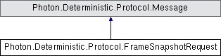 Quantum Photon Deterministic Protocol Framesnapshotrequest Class Reference