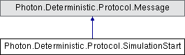 Quantum 3 - Photon.Deterministic.Protocol.SimulationStart Class Reference