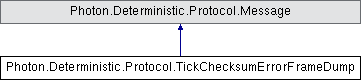 Quantum 3 - Photon.Deterministic.Protocol.TickChecksumErrorFrameDump Class Reference