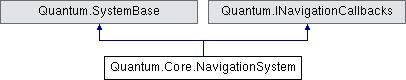 Quantum 3 - Quantum.Core.NavigationSystem Class Reference