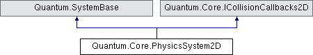 Quantum 3 - Quantum.Core.PhysicsSystem2D Class Reference