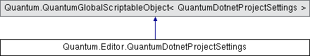 Quantum 3 - Quantum.Editor.QuantumDotnetProjectSettings Class Reference