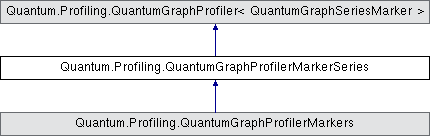 Quantum 3 - Quantum.Profiling.QuantumGraphProfilerMarkerSeries Class Reference