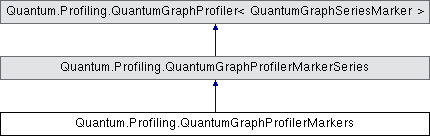 Quantum 3 - Quantum.Profiling.QuantumGraphProfilerMarkers Class Reference