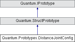 Quantum 3 - Quantum.Prototypes.DistanceJointConfig Class Reference
