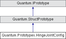 Quantum 3 - Quantum.Prototypes.HingeJointConfig Class Reference