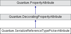 Quantum 3 - Quantum.SerializeReferenceTypePickerAttribute Class Reference