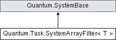 Quantum 3 - Quantum.Task.SystemArrayFilter Class Template Reference