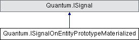 Quantum 3 - Quantum.ISignalOnEntityPrototypeMaterialized Interface Reference