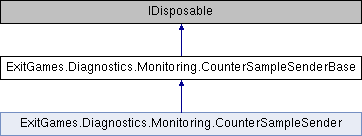 Photon Server API: ExitGames.Diagnostics.Monitoring.CounterSampleSenderBase Class Reference