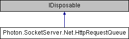 Photon Server API: Photon.SocketServer.Net.HttpRequestQueue Class Reference